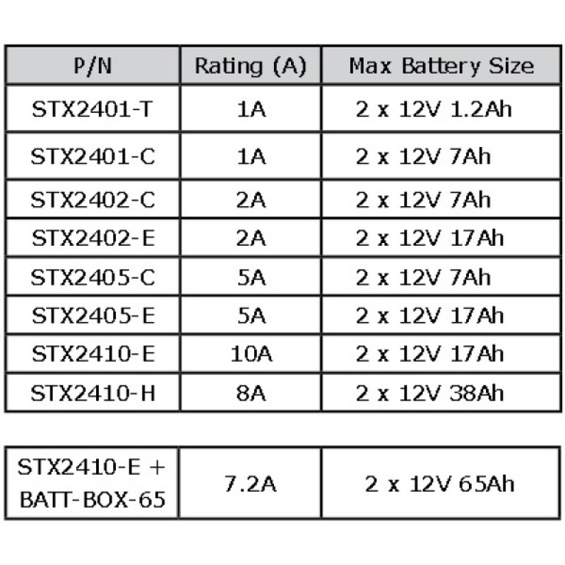 Detection Supplies | Your Fire and Detection Experts - Elmdene STX2405 ...